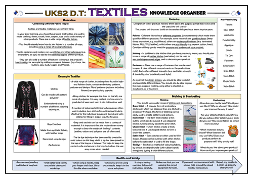 Secondary textile technology resources