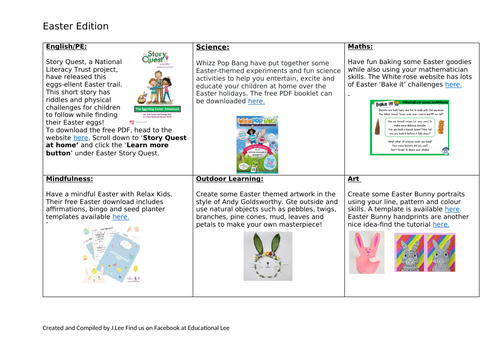 Coronavirus Easter Activities | Teaching Resources