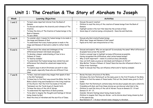 Year 4 RE Scheme of Work - 5 Units of Work | Teaching Resources