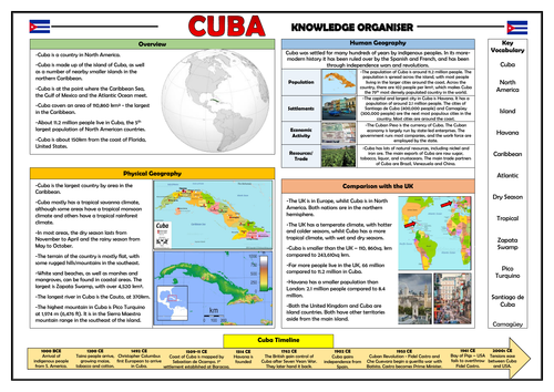 Cuba Knowledge Organiser - KS2 Geography Place Knowledge! | Teaching ...