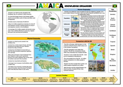 Jamaica Knowledge Organiser - KS2 Geography Place Knowledge! | Teaching ...