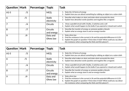 High school energy and electricity resources