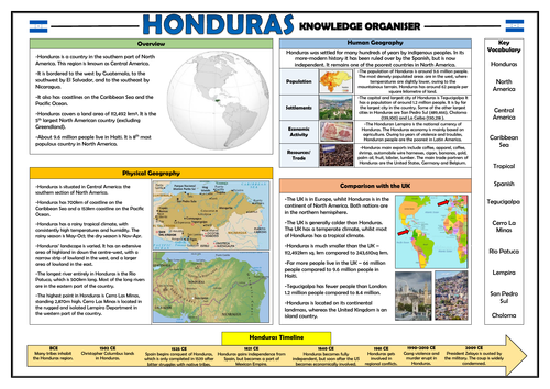 Honduras Knowledge Organiser - KS2 Geography Place Knowledge ...