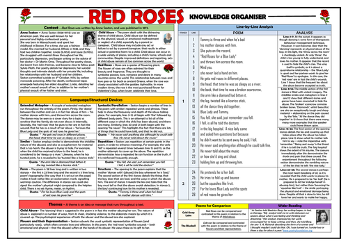 Red Roses - Anne Sexton - Knowledge Organiser! | Teaching Resources