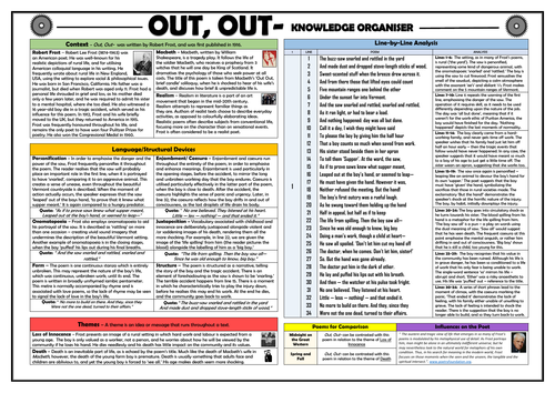 Out, Out - Robert Frost - Knowledge Organiser! | Teaching Resources