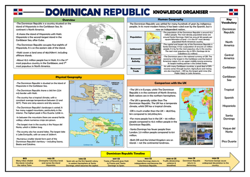 Dominican Republic - Geography Knowledge Organiser! | Teaching Resources