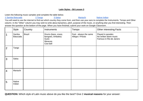 Latin Music listening analysis lesson (home / online learning if needed ...