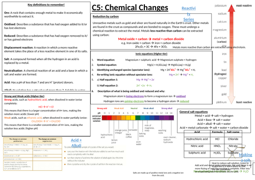 AQA C5 Chemical Changes Knowledge Organiser | Teaching Resources