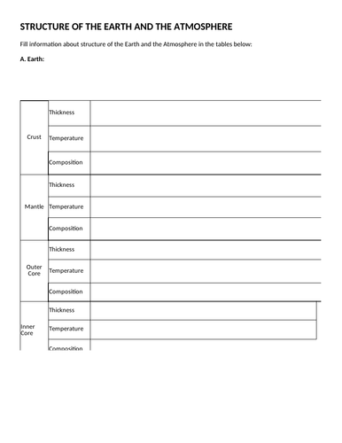 Structure of the Earth and the Atmosphere | Teaching Resources