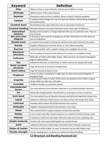 C3 Structure and Bonding Keywords | Teaching Resources