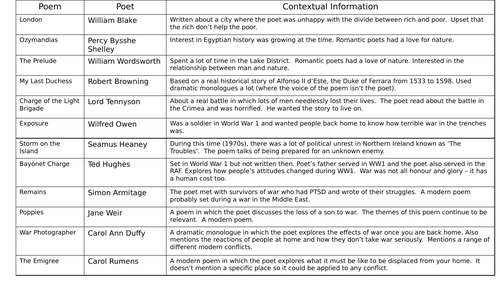 AQA Literature Power Conflict Recall Matching Context Starter ...