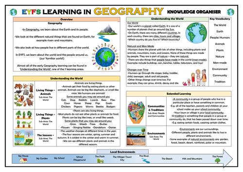 EYFS Learning in Geography - Knowledge Organiser! | Teaching Resources