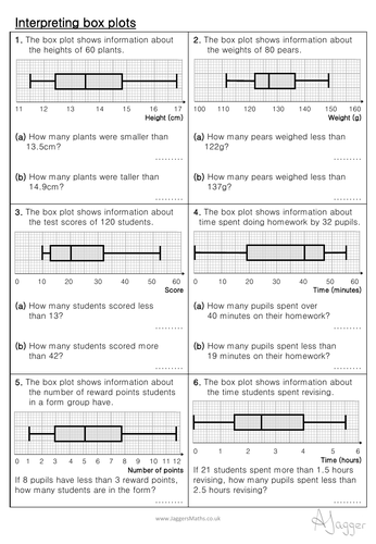 Drawing Box Plots Worksheet Tes