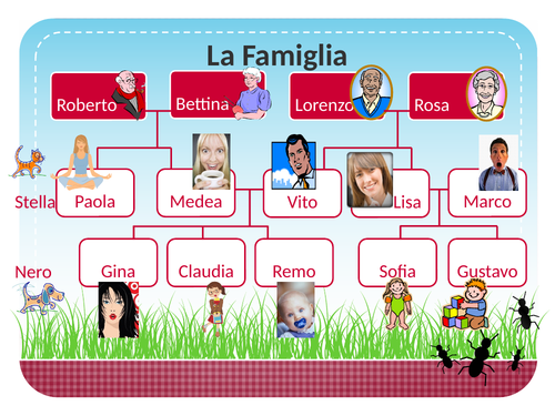 Famiglia (Family in Italian) Listening Activity | Teaching Resources