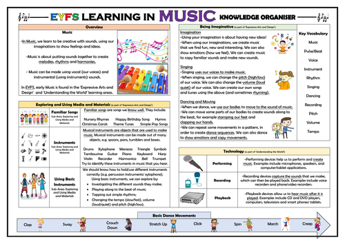 EYFS Learning in Music - Knowledge Organiser! | Teaching Resources