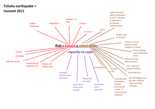 A level tectonics case study summary sheet - Tohuku earthquake ...