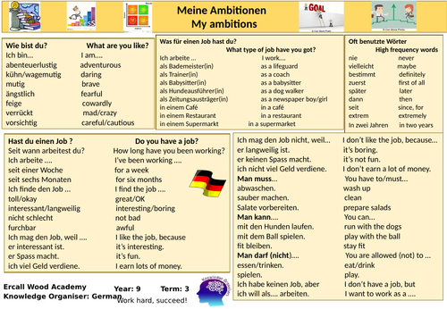 German Worksheets: KS3, KS4, GCSE Language Teaching Resources ǀ Tes