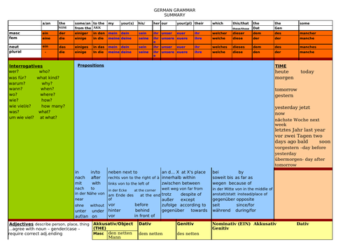 German Worksheets: KS3, KS4, GCSE Language Teaching Resources ǀ Tes