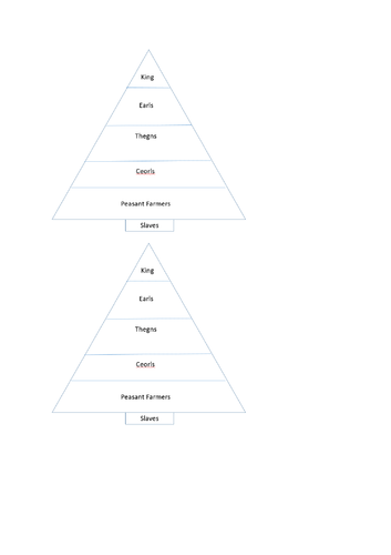 Edexcel Key Topic 1: Anglo-Saxon Society | Teaching Resources
