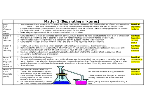 science ACTIVATE scheme of work Year 1 | Teaching Resources