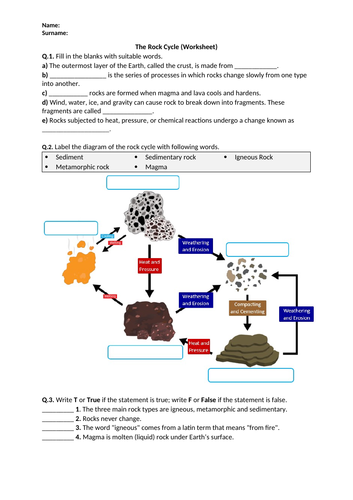 Rock Cycle Worksheet Label The Diagram
