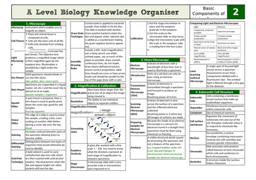 OCR Biology A Knowledge Organiser- Chapter 2 | Teaching Resources