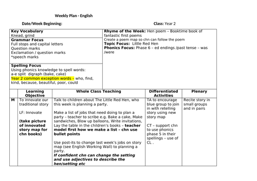 The Little Red Hen - innovate plan | Teaching Resources