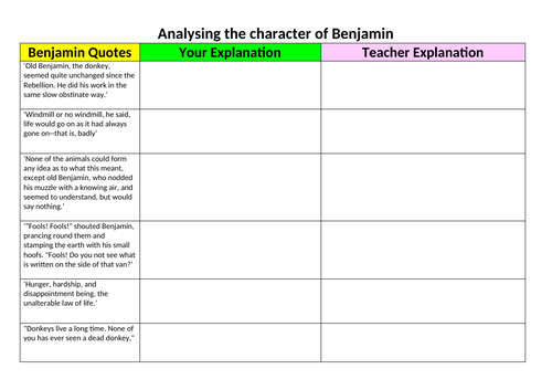 Benjamin Animal Farm Analysis | Teaching Resources