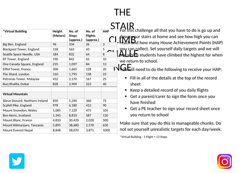 Lockdown Stair Climb Challenge | Teaching Resources