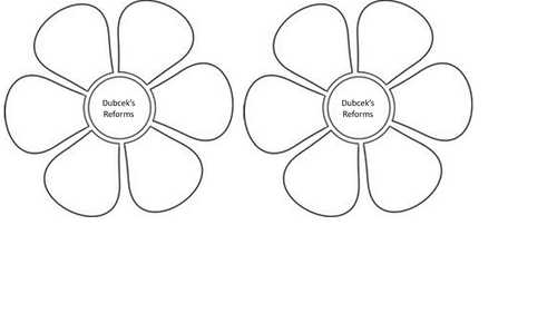 The Prague Spring | Teaching Resources