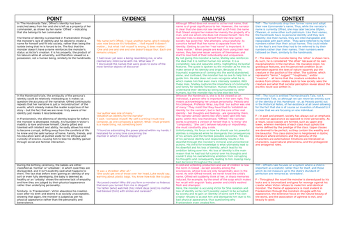 Identity in The Handmaid's tale and Frankenstein | Teaching Resources