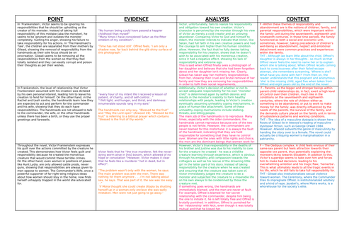 Responsibility in The Handmaid's tale and Frankenstein | Teaching Resources