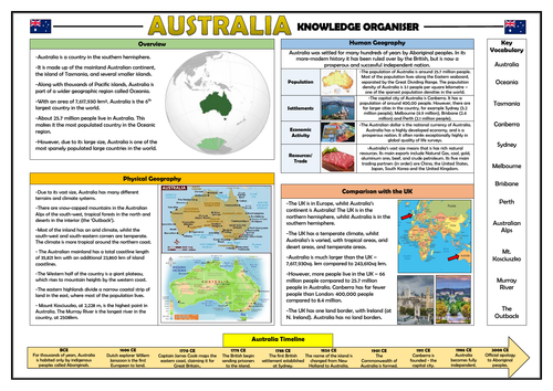 Australia Knowledge Organiser - Geography Place Knowledge! | Teaching ...