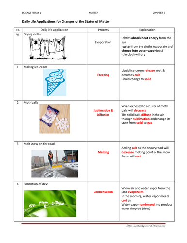 States of Matter: Daily Life Applications explanations | Teaching Resources
