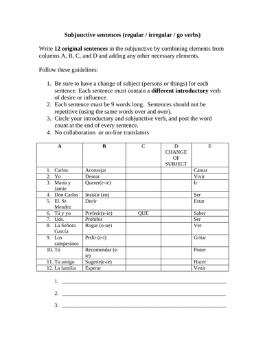 Subjunctive sentences | Teaching Resources