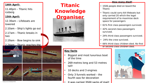 Titanic Knowledge Organiser | Teaching Resources Titanic Knowledge Organiser | Teaching Resources