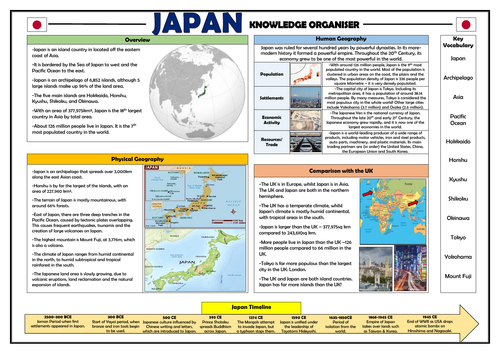 Japan Knowledge Organiser - Geography Place Knowledge! | Teaching Resources