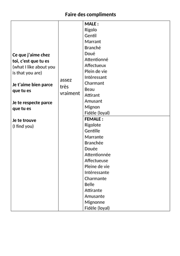 Faire des compliments - adjectives sentence builder | Teaching Resources