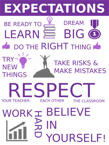 Expectations poster | Teaching Resources