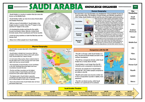 Saudi Arabia Knowledge Organiser - Geography Place Knowledge ...
