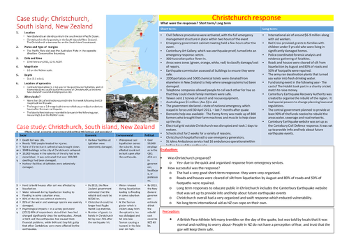 Geography A level Christchurch earthquake A4 case study poster ...