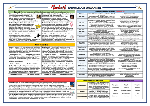 Macbeth KS2 Knowledge Organiser! | Teaching Resources