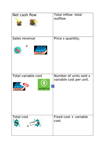 Edexcel A level business theme 2 - formula flashcard picture recall ...