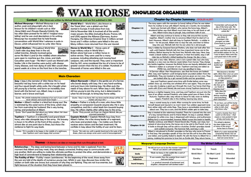 War Horse KS2 Knowledge Organiser! | Teaching Resources