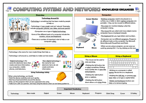 Year 1 Computing Systems and Networks Knowledge Organiser! | Teaching ...