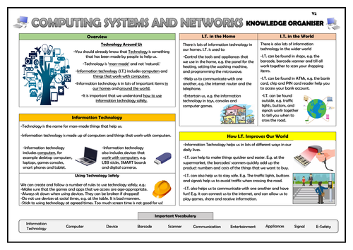 Year 2 Computing Systems and Networks Knowledge Organiser! | Teaching ...