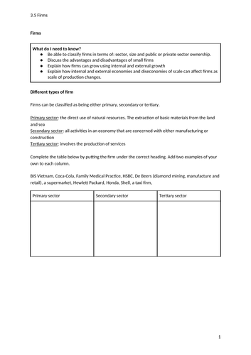 iGCSE Economics. Unit 3. Topic 5: Firms | Teaching Resources iGCSE Economics. Unit 3. Topic 5: Firms | Teaching Resources