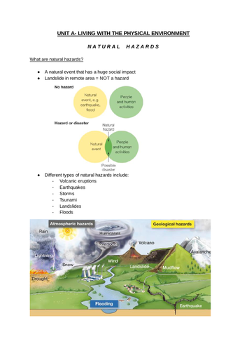 GCSE Geography- Natural hazards (Physical) | Teaching Resources GCSE Geography- Natural hazards (Physical) | Teaching Resources