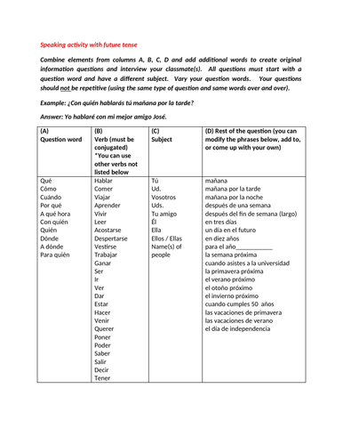 Speaking activity with future tense | Teaching Resources