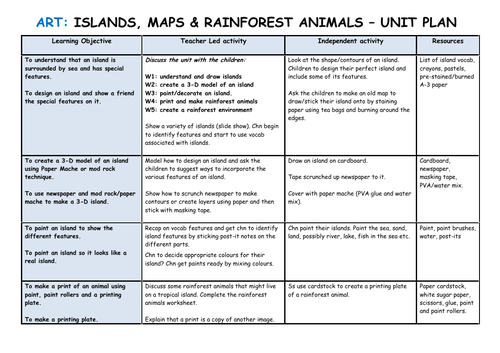 Art Unit of Work - Islands, Maps + Rainforest Animals | Teaching Resources